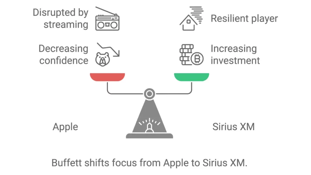 Warren Buffett's Bold Moves Shake Up Berkshire's Portfolio